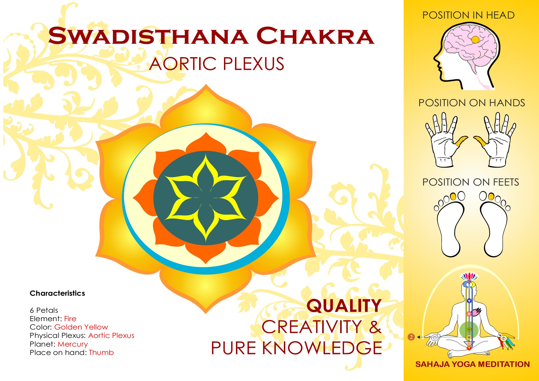 Swadhistan Chakra – Spreading Sahaja Yoga