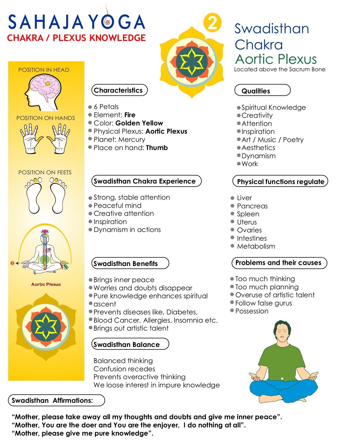 Chakra Qualities, Affirmations, Balancing Benefits & Problem Solving ...