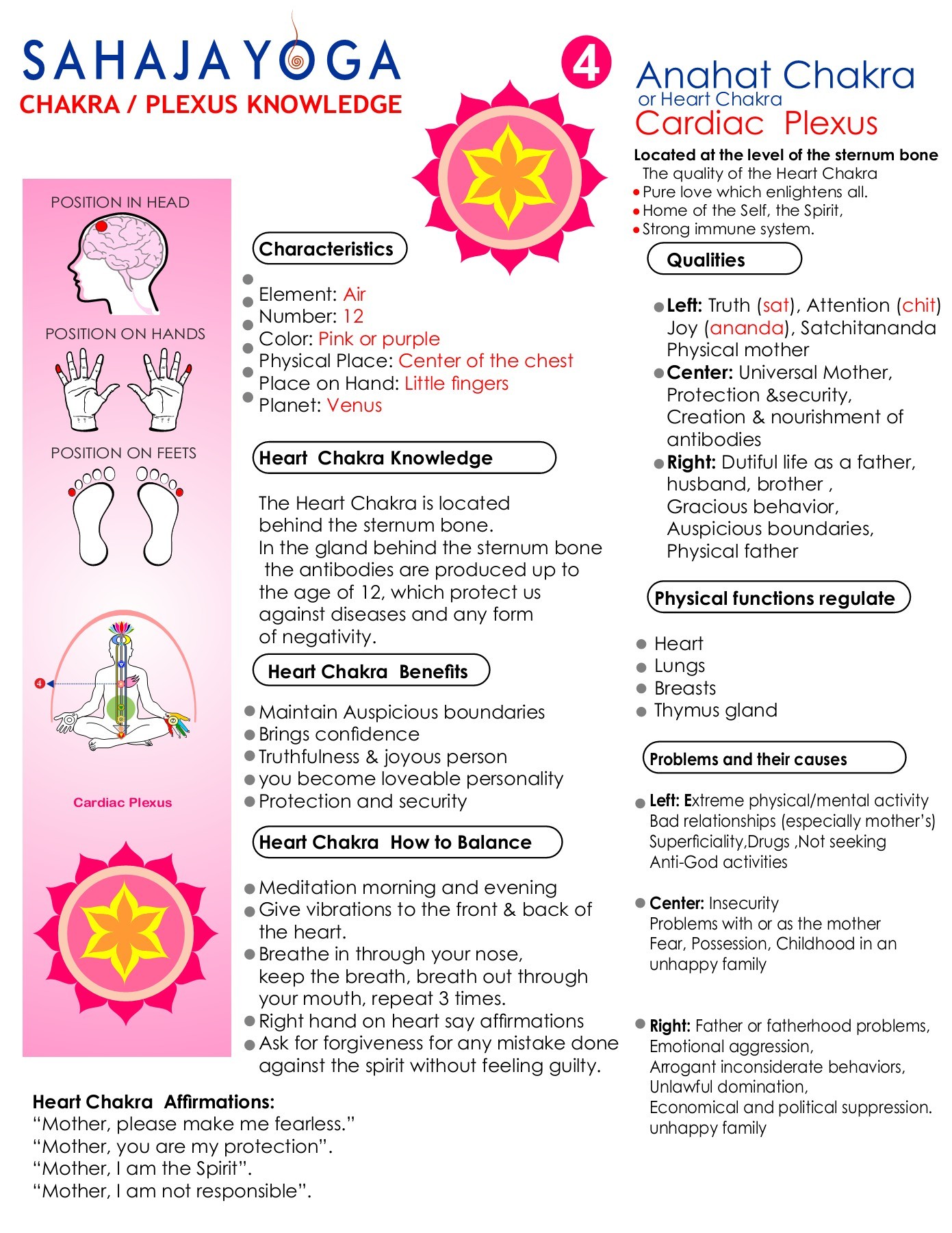 Chakra Qualities Affirmations Balancing Benefits And Problem Solving