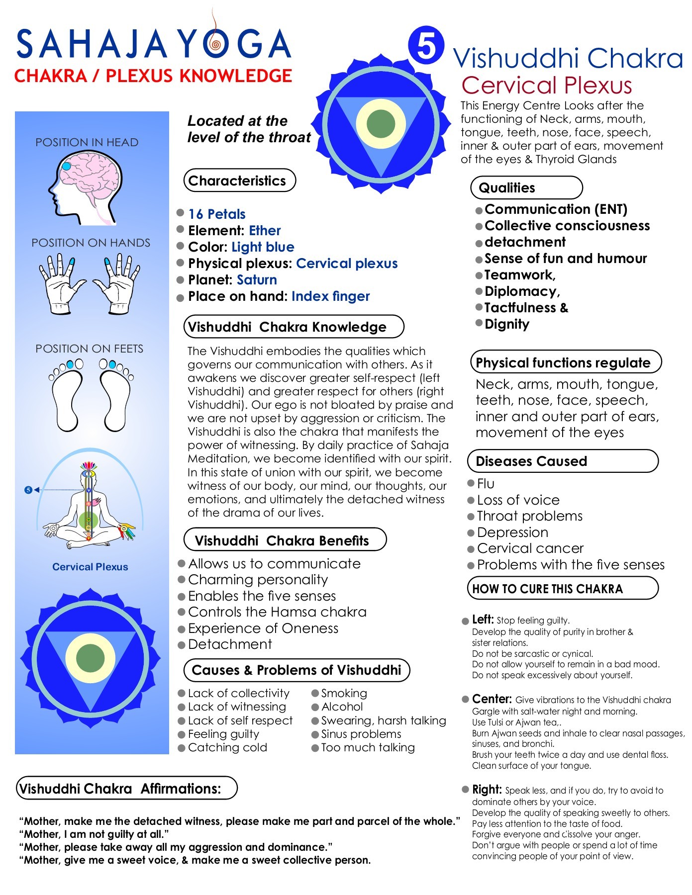 Chakra Qualities Affirmations Balancing Benefits And Problem Solving