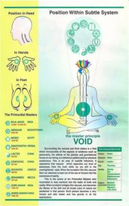 The 10 Adi Gurus (Primordial Masters) of the Void area – Spreading ...