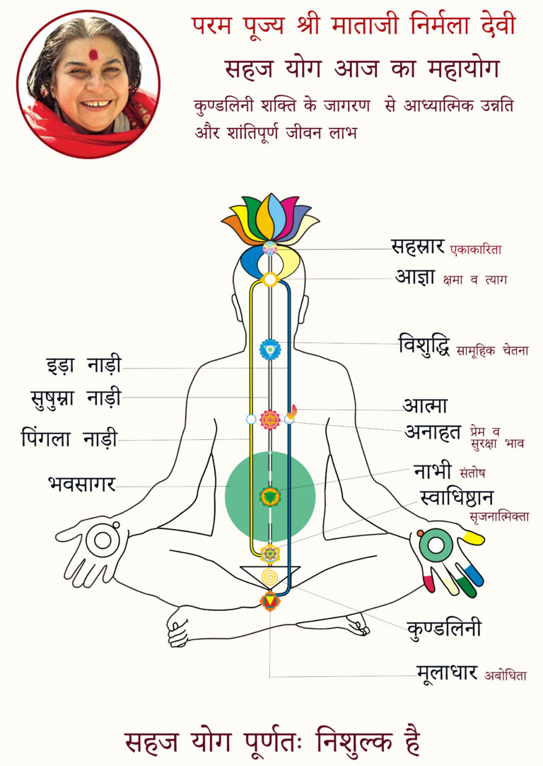 Kundalini Awakening – Article in Hindi – Spreading Sahaja Yoga